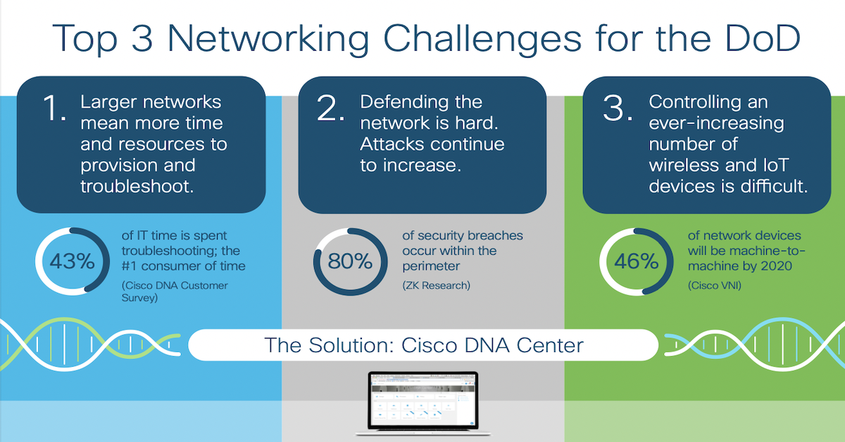 Top 3 Networking Challenges for the DoD